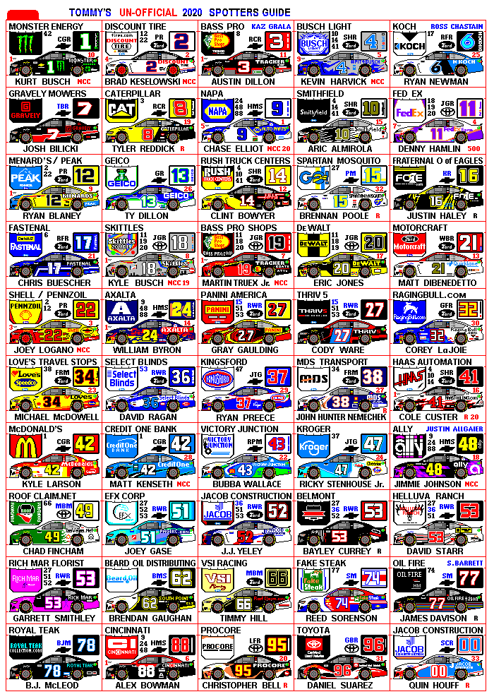 Tommy's Spotter's Guide